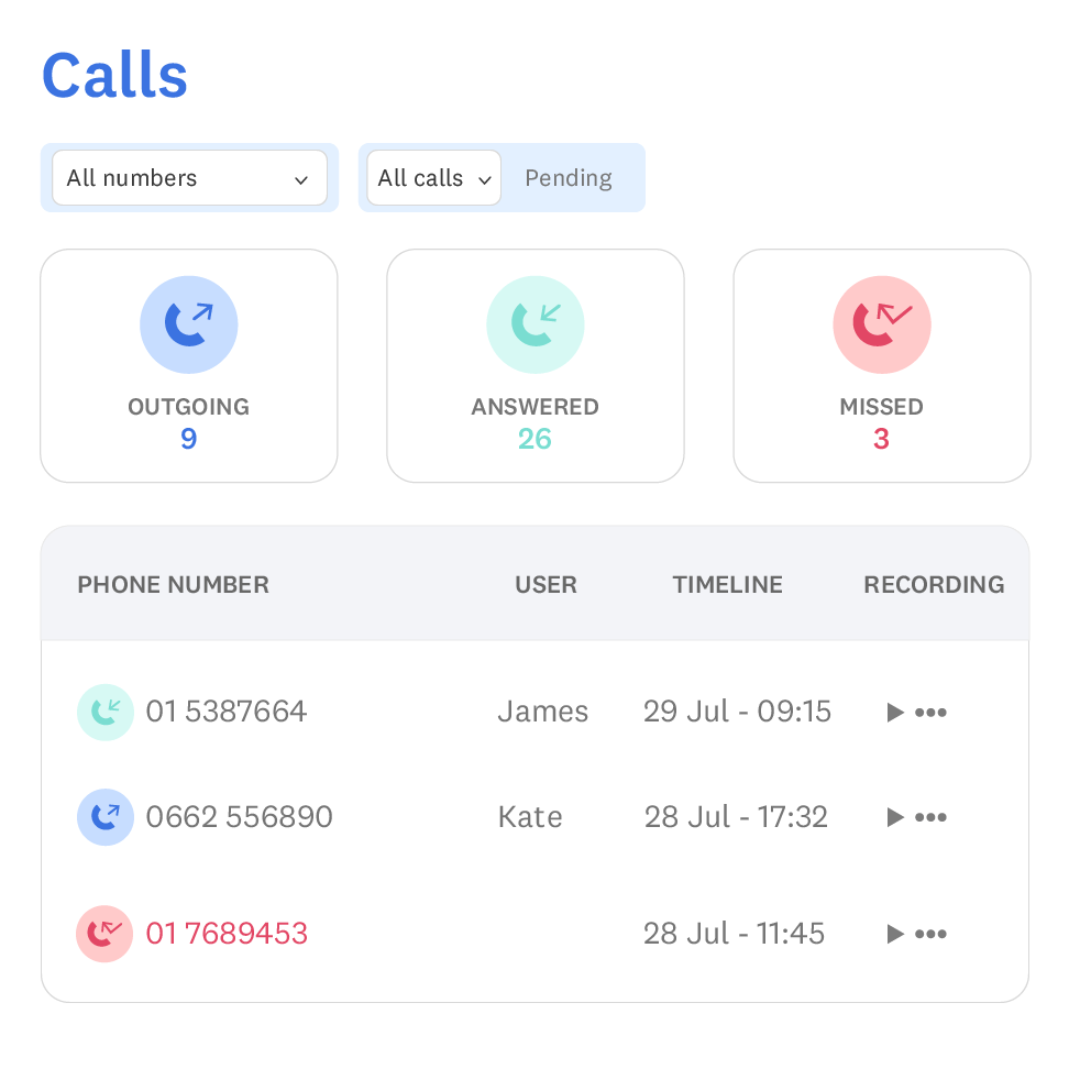 Virtual number in America | Quicktalk