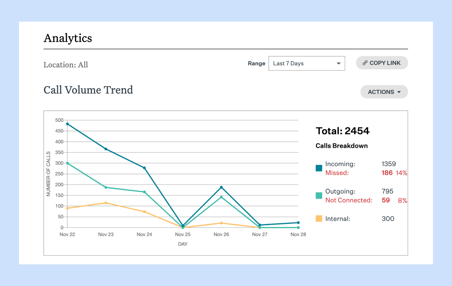 The Best Dialpad Alternatives for Small Businesses