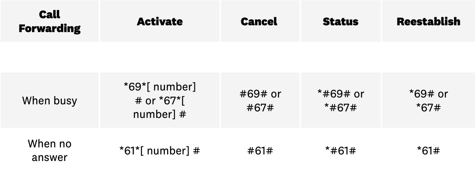 How to Set Up Call Forwarding