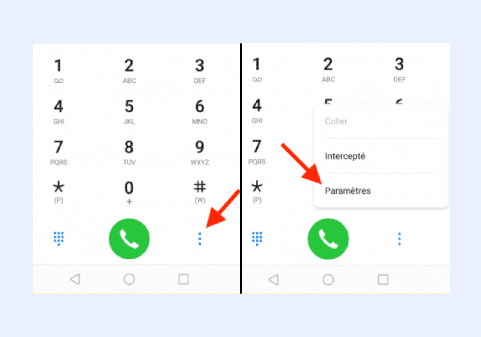 Activer le transfert d'appel : Toutes les configurations possibles