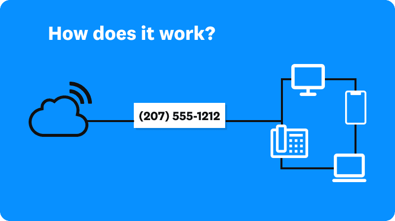 VoIP Troubleshooting: Common Problems and Easy Fixes