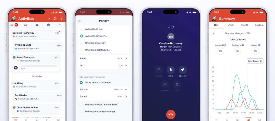 Discover the Best Alternatives to CircleLoop for Your Business Phone System in the UK